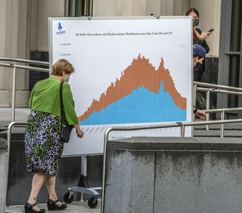 Science of Opioid Use Disorder Broken Down at Second Day of Trial ...